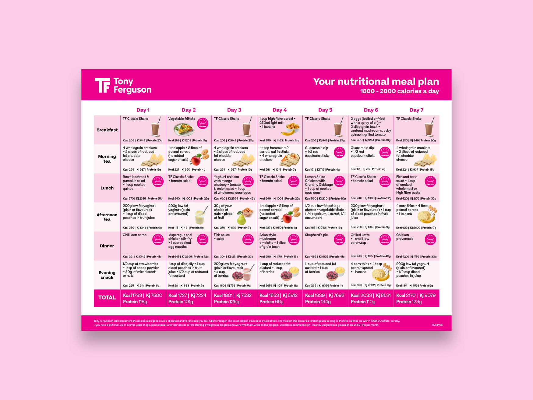 Meal Plans & Grocery List – Tony Ferguson Weight Loss